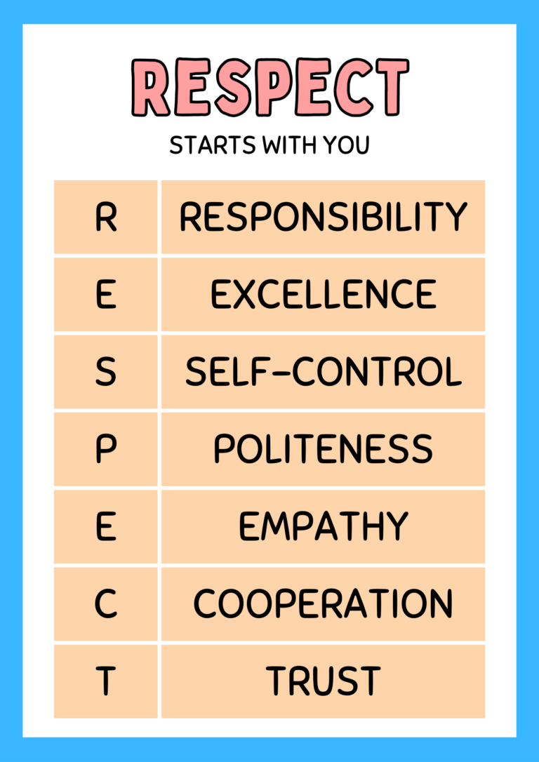 Free Printable Classroom Posters PDF Grade 7