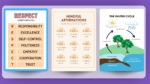 Free Printable Classroom Posters PDF Grade 7